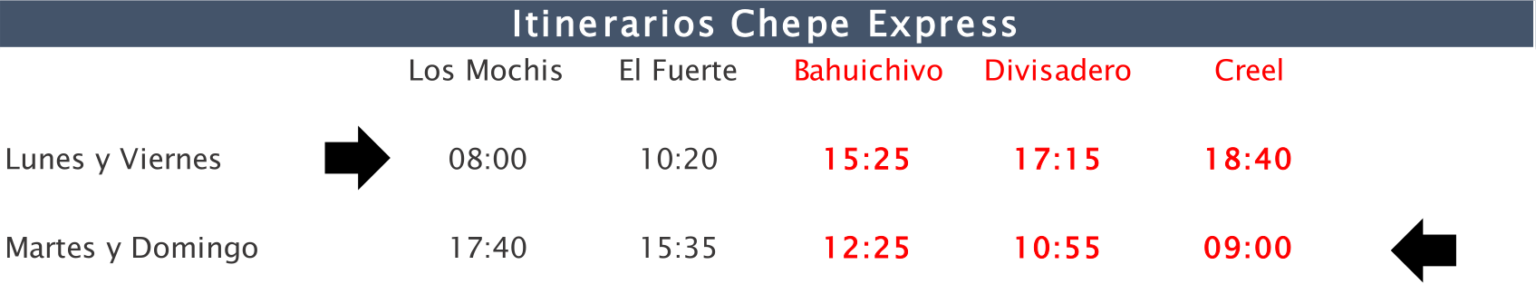 Avisos - Servicio Actual Tren Chepe Express