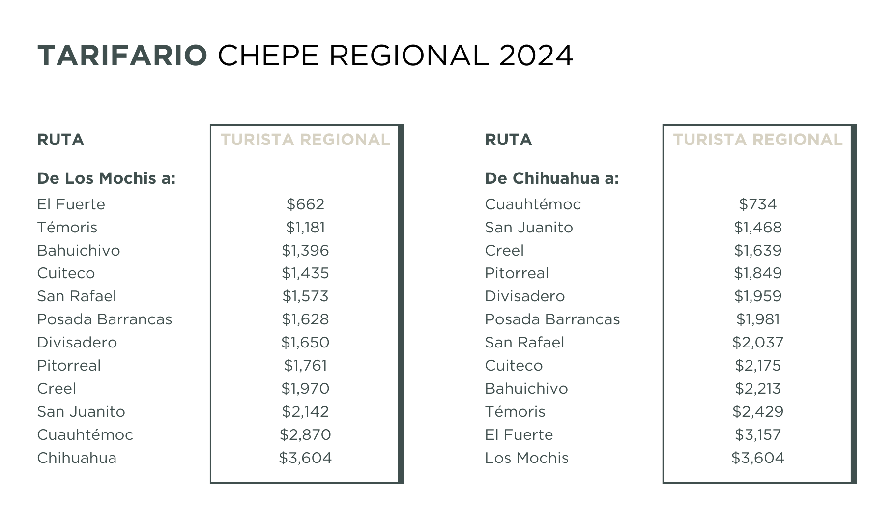 Horarios y Tarifas Chepe Regional - Chepe Express - Sitio Web Oficial