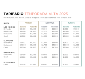 Tarifas del tren Chepe Express